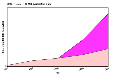 introduction to big data types characteristics and benefits