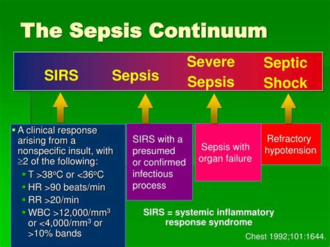 Ppt Superbugs And Sepsis Powerpoint Presentation Free Download Id
