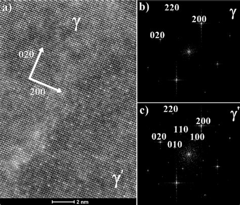 Interface γ γ A γ And γ Phases Structure In Atomic Scale