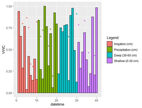 r is there a way to have the filled in boxes for my ggplot legend