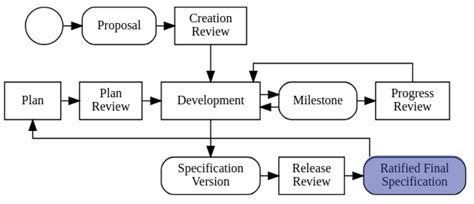 jakarta mvc 2 0 released java code geeks 2021