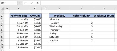 count number of days in excel