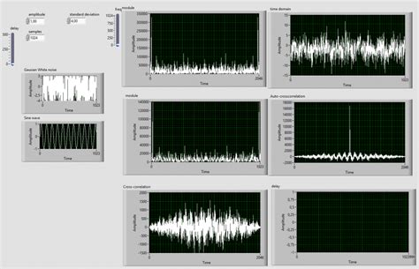 Autocorrelation And Crosscorrelation Calculation In Labview