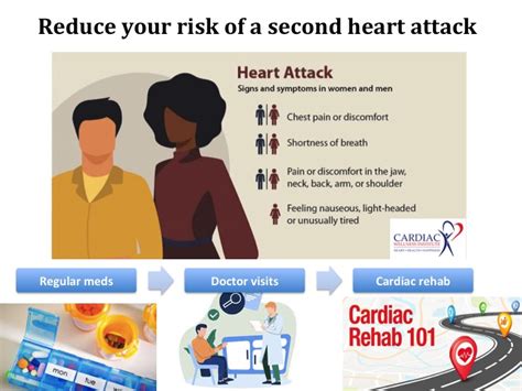 Cardiac Wellness Institute Official Blog