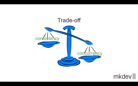 transaction isolation levels with postgresql as an example articles