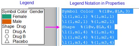 help online labtalk programming legend substitution notation