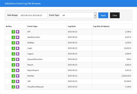 download and visualize event log files unit salesforce trailhead