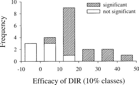 Summary Of Experiments That Have Used Artificial Defoliation During The