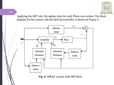 Model Reference Adaptive Control Ppt