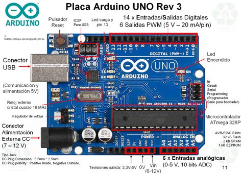 tecnología e s o e ingeniería bachillerato arduino 3 placa arduino
