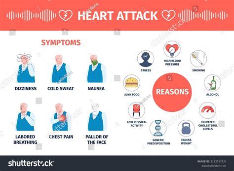 Heart Attack Symptoms Poster