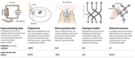 trapped ions quantum computing and viability by aklilu aron mit 6