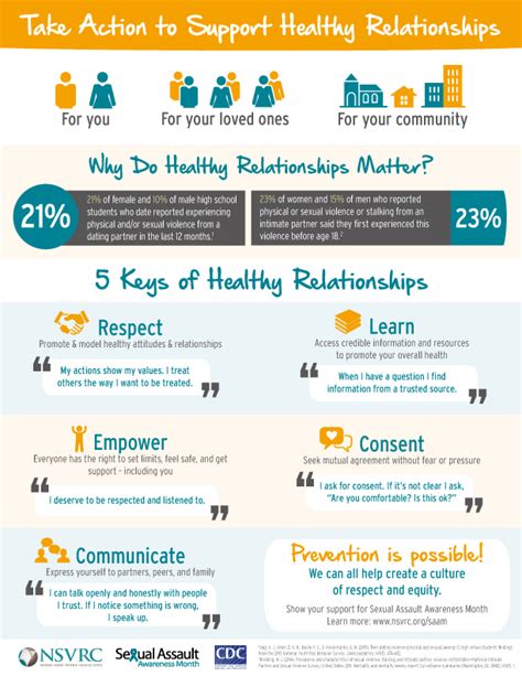 5 keys of healthy relationships national sexual violence