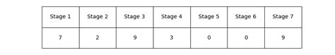 python how to make a 1 cell table headers with