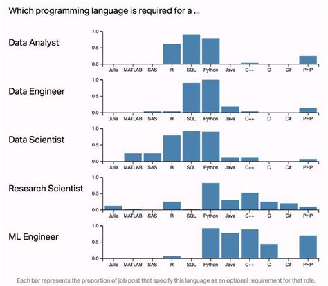 complete roadmap to become a machine learning expert data science and
