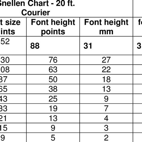 what size is a snellen chart best picture of chart anyimage