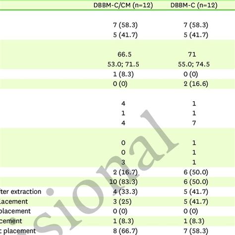 Patient Characteristics Including Sex Age Smoking Status And Site