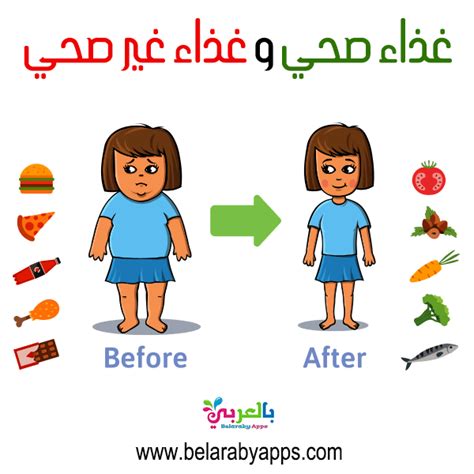 صور المجموعات الغذائية ملونة للاطفال وحدة الغذاء والهرم الغذائي ⋆
