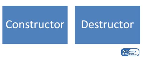 difference between constructor and destructor constructor vs destructor