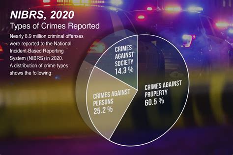 Fbi Releases 2020 Incident Based Nibrs Data — Fbi
