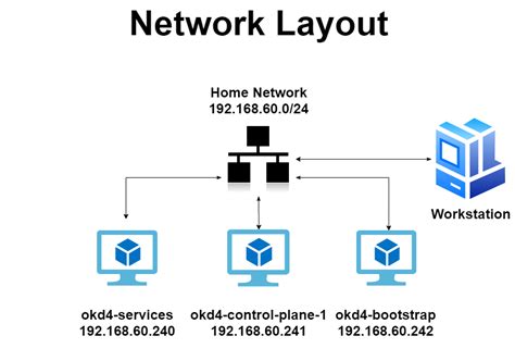 guide okd 4 5 single node cluster by craig robinson the startup