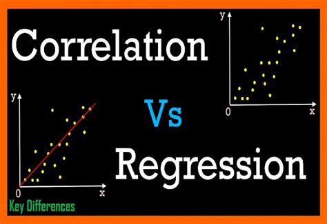 Difference Between Correlation And Regression Javatpoint