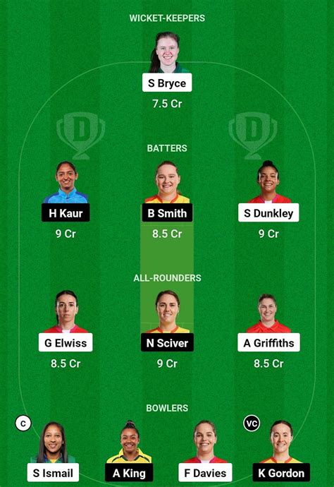 Wef W Vs Trt W Dream11 Prediction Fantasy Cricket Tips Todays