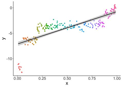 Chapter 18 Linear Mixed Effects Models 2 Psych 252 Statistical