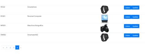 angular why pagination with bootstrap does not work stack overflow