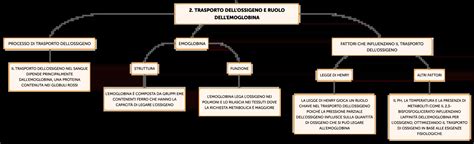 Legge Di Henry E Solubilità Dei Gas Nei Liquidi Algor Cards