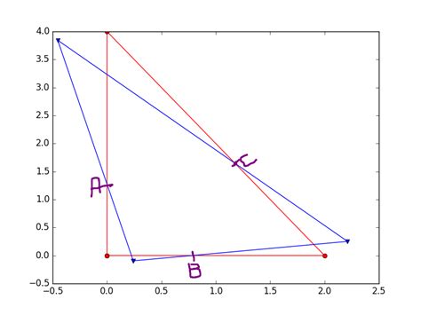 python intersection function returns multiple coordinates