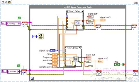 myrio unknown error 363004 at analog output ni community