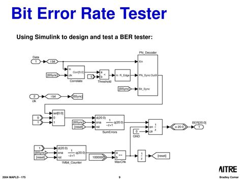 Ppt Designing Mimo Modems On Fpgas Using Simulink Powerpoint