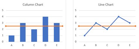 add a horizontal line to an excel chart 네이버 블로그