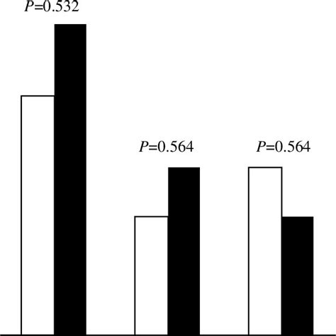 routes of human exposure to some common environmental chemicals dde