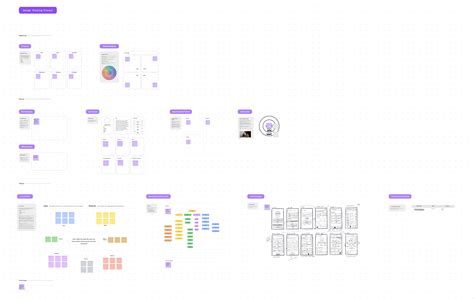 Ux Design Thinking Process Figma