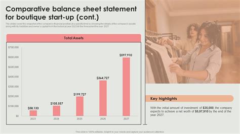 Comparative Statement For Boutique Start Up Retail Clothing Boutique