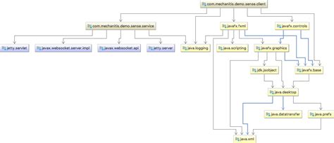 support for java 9 in intellij idea 2017 2 the intellij idea blog