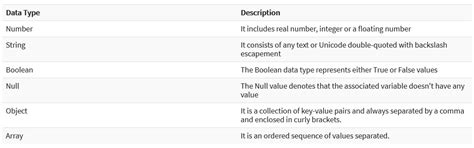 learn json in 4 minutes