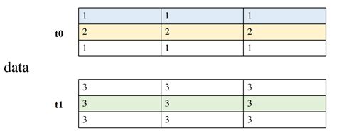 python summation of array based on mask with different values stack