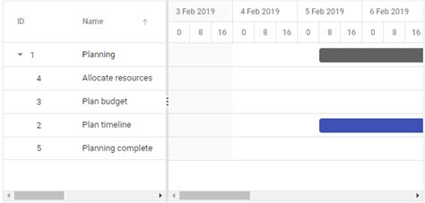 overview of syncfusion react gantt chart component dev community