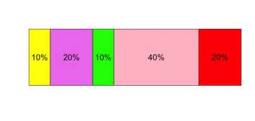 plot stacked barplot using r base how to add values