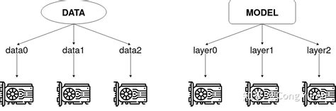 [pytorch] getting started with distributed data parallel： ddp原理和用法简介 知乎