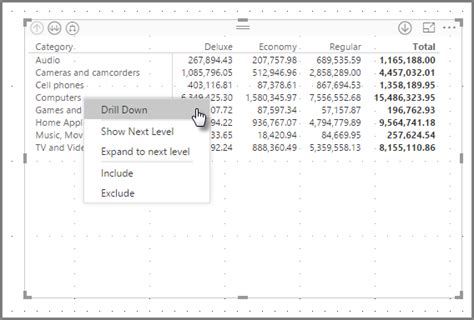 use the matrix visual in power bi desktop power bi microsoft docs