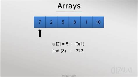searching elements in an un ordered array youtube