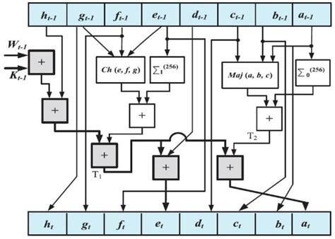entropy free full text a new algorithm for medical color images