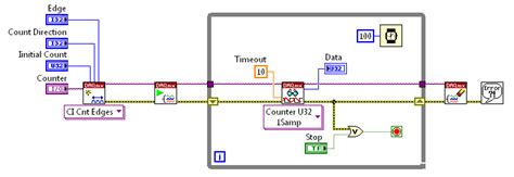64 bit counter example daq personality national instruments