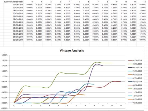 powerbi vintage chart in power bi stack overflow