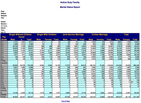 clean your excel data with the data interpreter tableau public