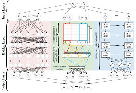 the biggest challenge in machine learning is other people acerta